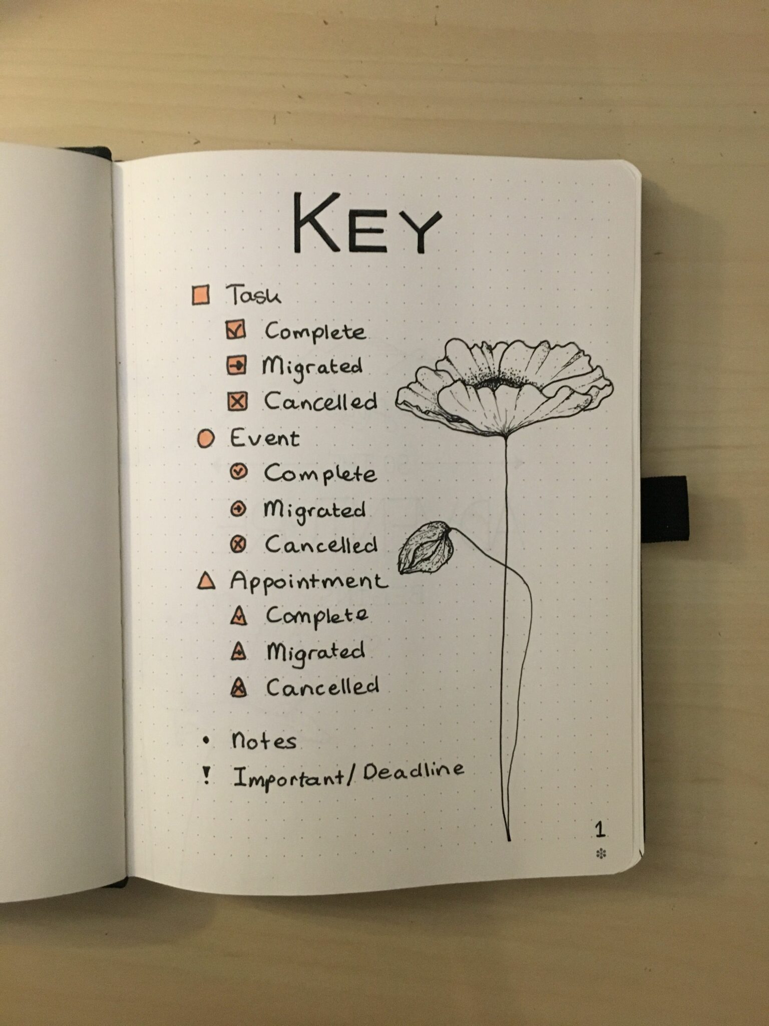 34 Bullet Journal Key Ideas for Better Rapid Logging to ease your ...