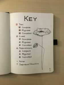 34 Bullet Journal Key Ideas for Better Rapid Logging to ease your ...