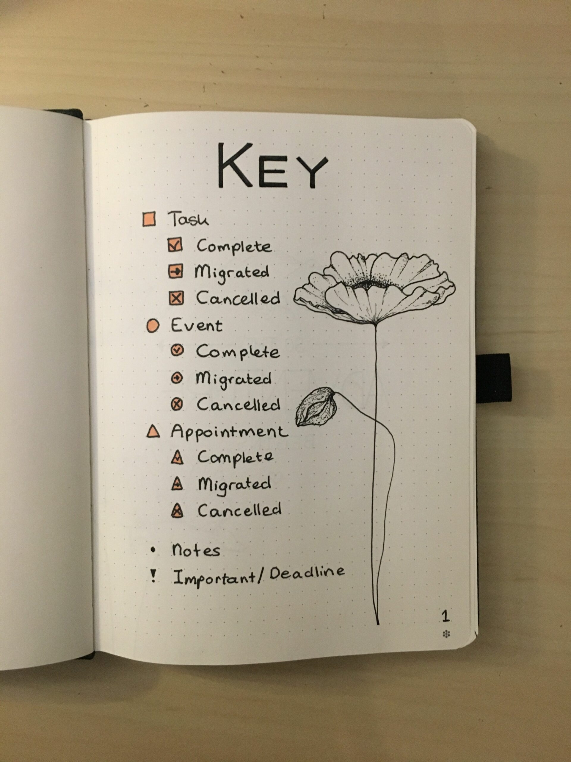 34 Bullet Journal Key Ideas for Better Rapid Logging to ease your ...